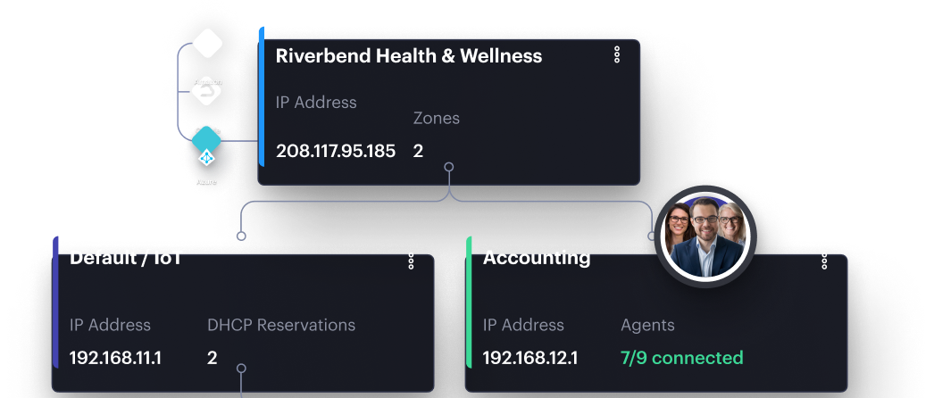 ControlOne | Cytracom